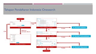 Integrasi SLiMS dengan indonesia one search | PDF