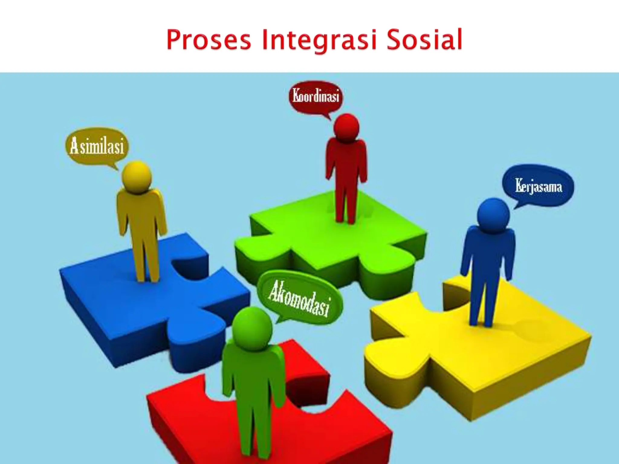 Proses Integrasi Sosial Masyarakat Fase F BAB 4 | PPTX