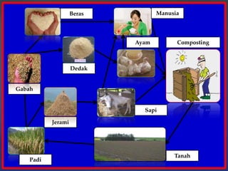 Sistem Pertanian Terpadu (Integrasi Tanaman - Ternak) | PPTX