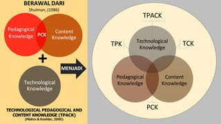 integrasiteknologidalampembelajaran-190412135102 (1).pptx