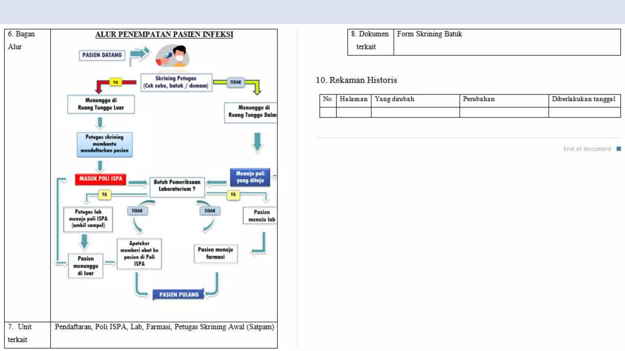 Integrasi UKP dengan PPI.pptx