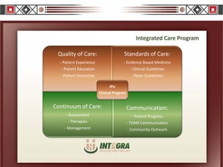 Integra Continuum Of Care | PDF