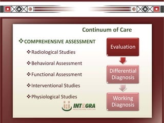 Integra Continuum Of Care | PDF