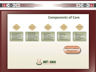 Integra Continuum Of Care | PDF