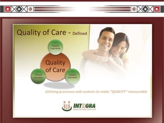 Integra Continuum Of Care | PDF