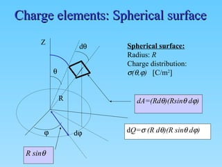 Integration elements | PPT