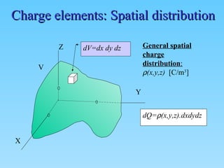 Integration elements | PPT