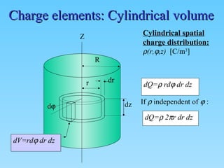 Integration elements | PPT