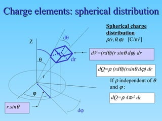 Integration elements | PPT