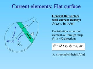 Integration elements | PPT