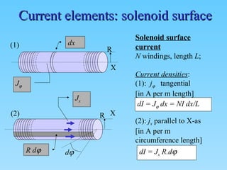 Integration elements | PPT