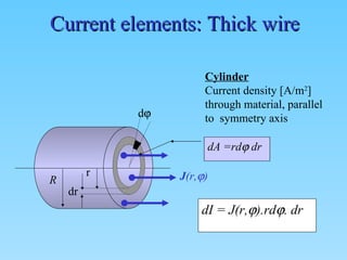 Integration elements | PPT