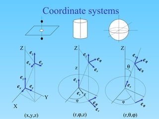 Integration elements | PPT