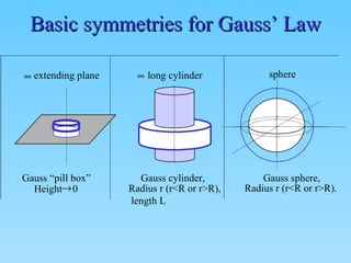 Integration elements | PPT