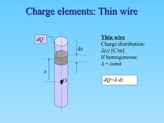 Integration elements | PPT