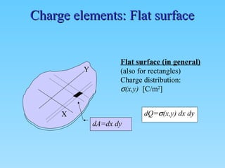 Integration elements | PPT