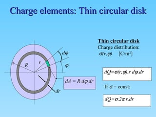 Integration elements | PPT