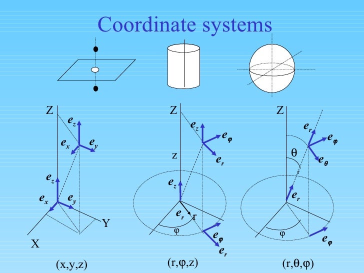 Integration elements