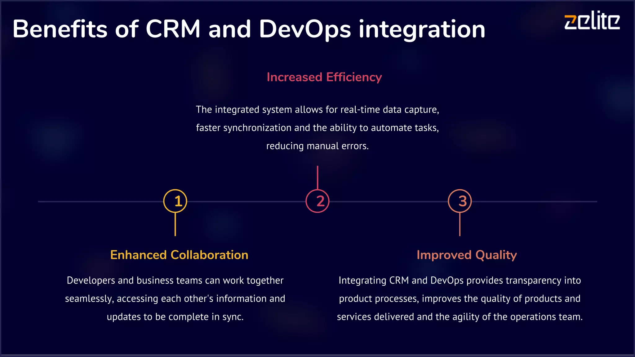 Integrate-Dynamics-CRM-with-Azure-DevOps.pptx.pdf