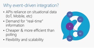 Building Event-Driven Integration Architectures with Azure Event Grid (INTEGRATE 2020) | PPT
