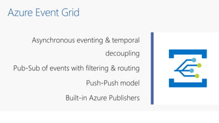 Building Event-Driven Integration Architectures with Azure Event Grid (INTEGRATE 2020) | PPT
