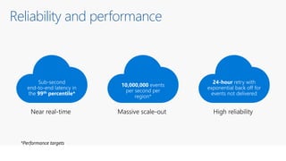 Building Event-Driven Integration Architectures with Azure Event Grid (INTEGRATE 2020) | PPT