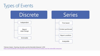 Building Event-Driven Integration Architectures with Azure Event Grid (INTEGRATE 2020) | PPT