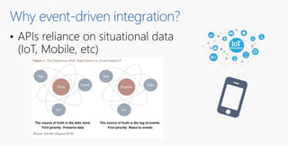 Building Event-Driven Integration Architectures with Azure Event Grid (INTEGRATE 2020) | PPT