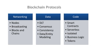 Integrate Apps using Azure Workbench and Azure Blockchain as Service | PPT