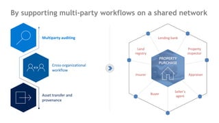 Integrate Apps using Azure Workbench and Azure Blockchain as Service | PPT