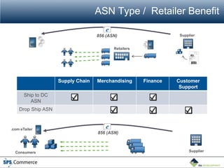 Integrate ASNs into your NetSuite warehouse | PPTX