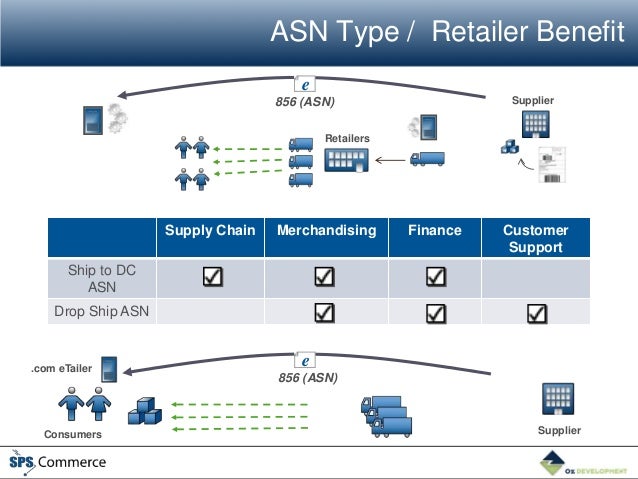 Integrate ASNs into your NetSuite warehouse