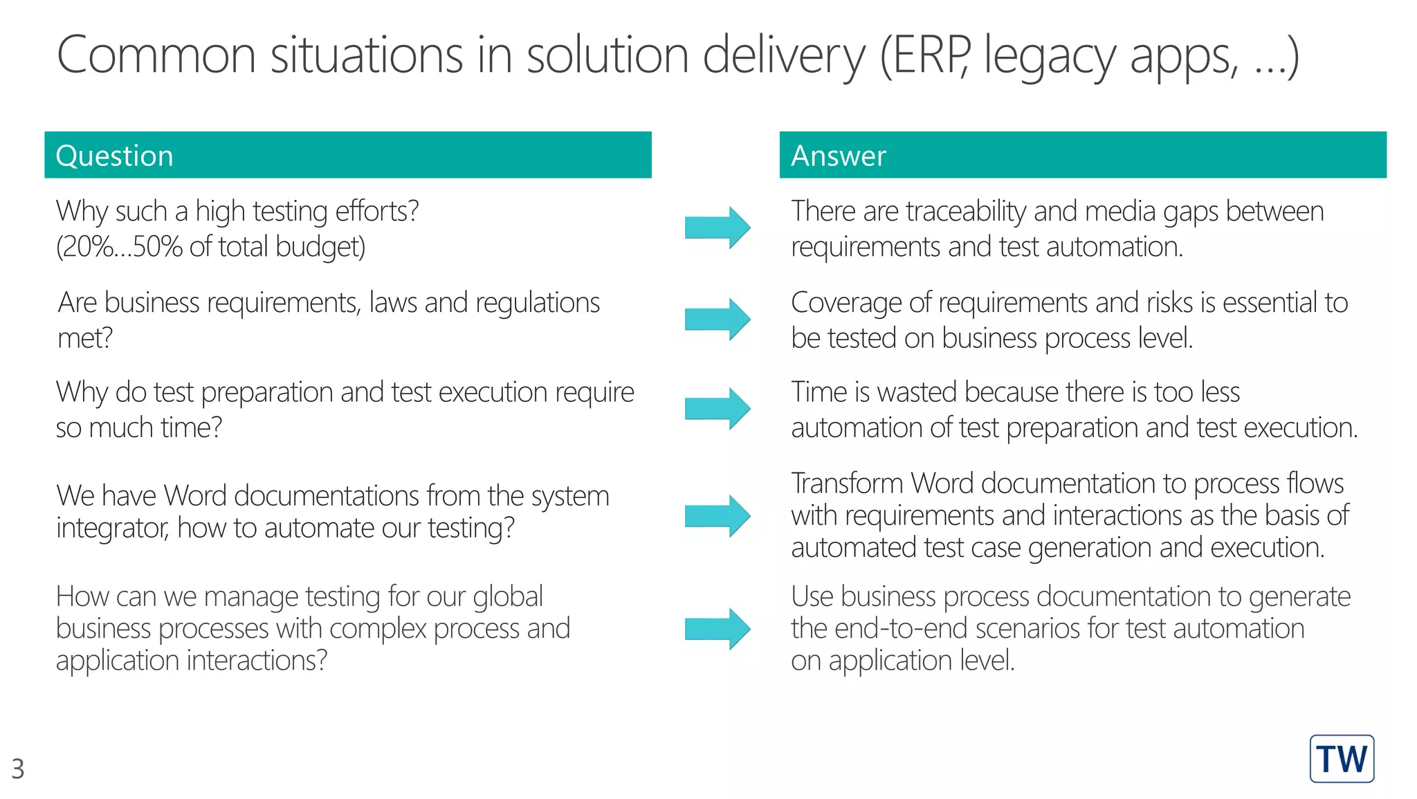 Katalon Studio integrated with modeling tools like Microsoft Visio ...