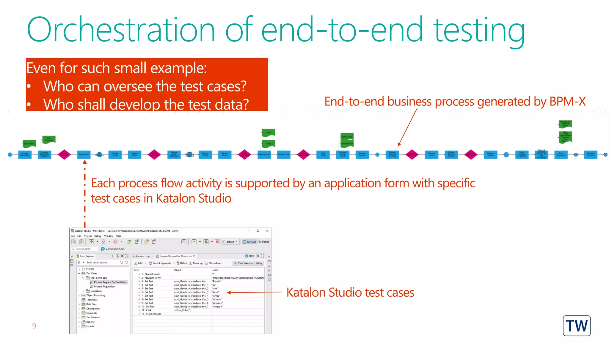 Katalon Studio integrated with modeling tools like Microsoft Visio ...