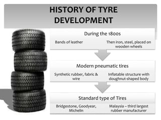 Integrated epc | PPT