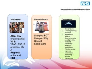 An integrated care pathway – CAMHS and counselling working together ...