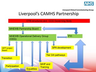 An integrated care pathway – CAMHS and counselling working together ...