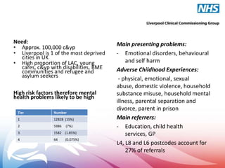 An integrated care pathway – CAMHS and counselling working together ...