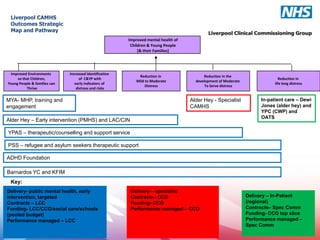 An integrated care pathway – CAMHS and counselling working together ...