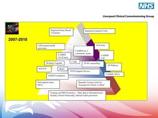 An integrated care pathway – CAMHS and counselling working together ...