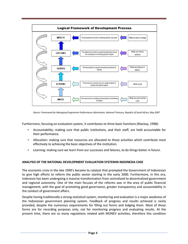 Integrated Development Performance Monitoring And Evaluation System In