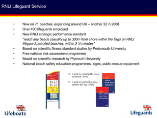 Integrated Approach To Beach Lifeguarding And Lifeboating | PPT