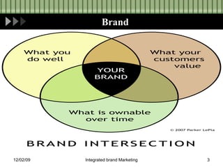 integrated brand marketing | PPT