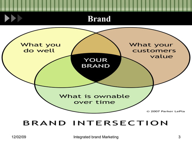 integrated brand marketing | PPT