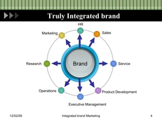 integrated brand marketing | PPT