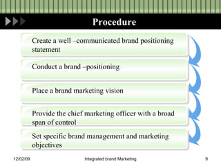 integrated brand marketing | PPT