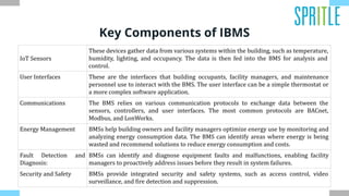 Integrated Building Management System | PDF