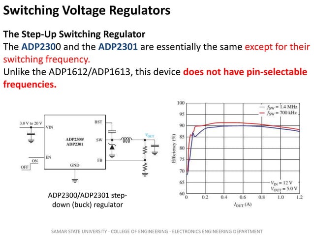 Integrated-Circuit-Regulator-1.pptx