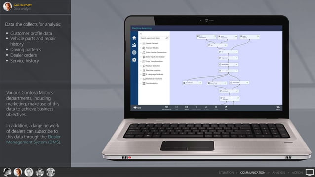 Integrated Customer Service Maximization Experience Vision Demonstrator ...