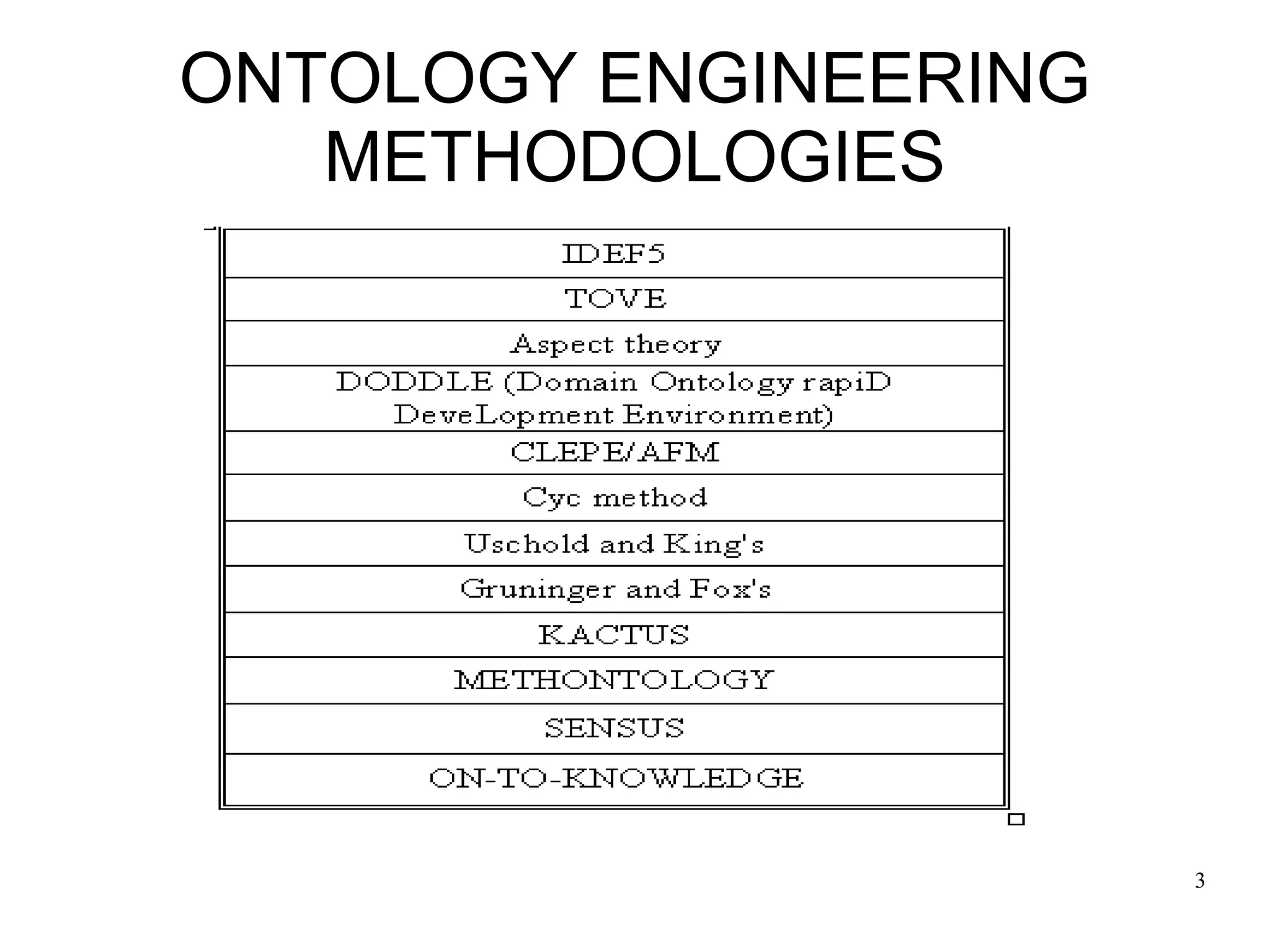 Integrated Engineering | ODP | Technology & Computing